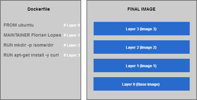 5 Tips To reduce Docker Image Size 